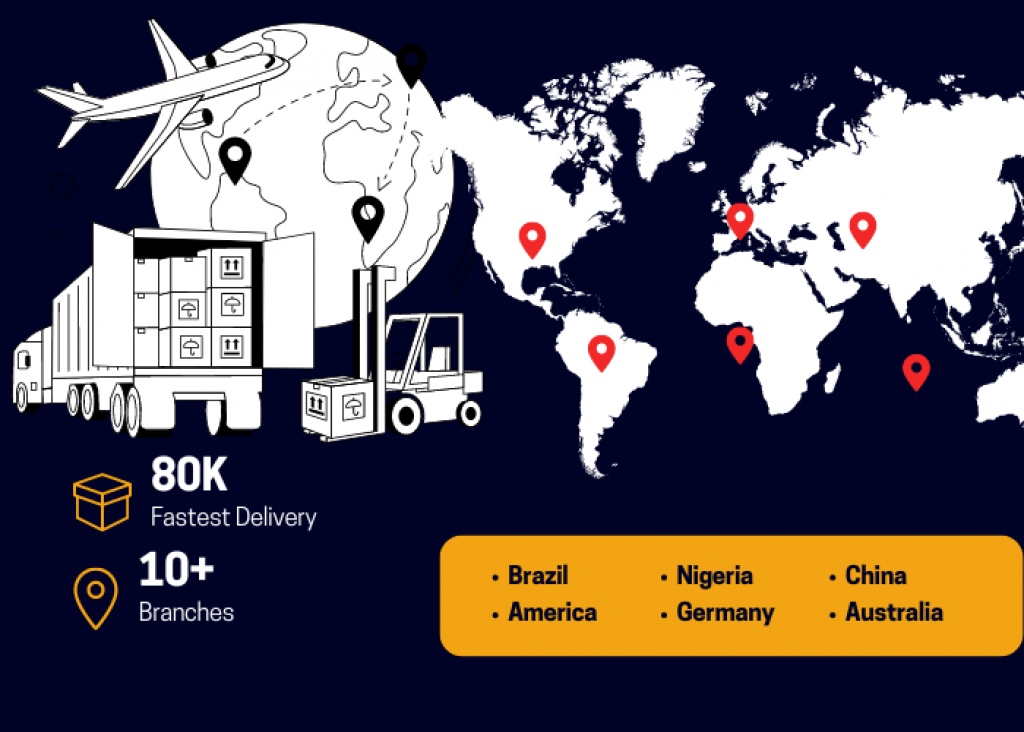 Global India Express Redefines International Courier Services in India ...